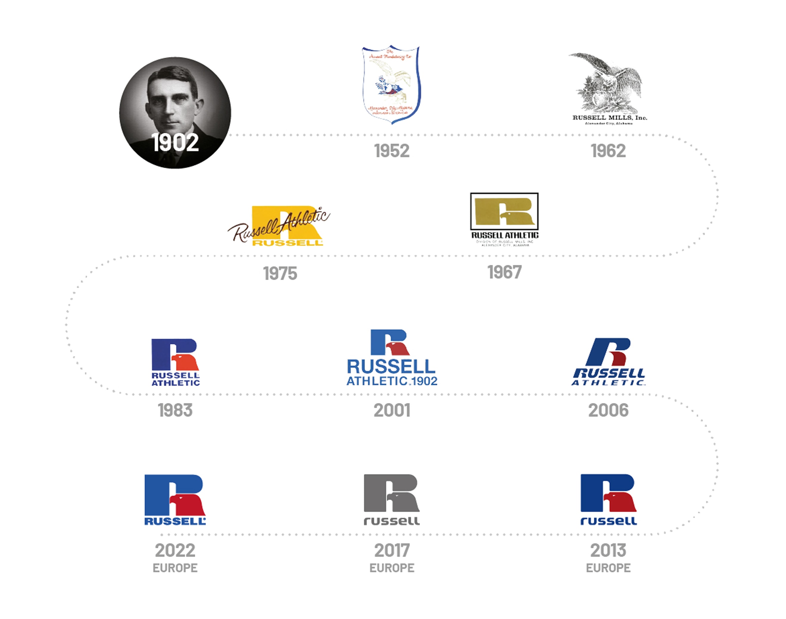 About Russell Athletic®